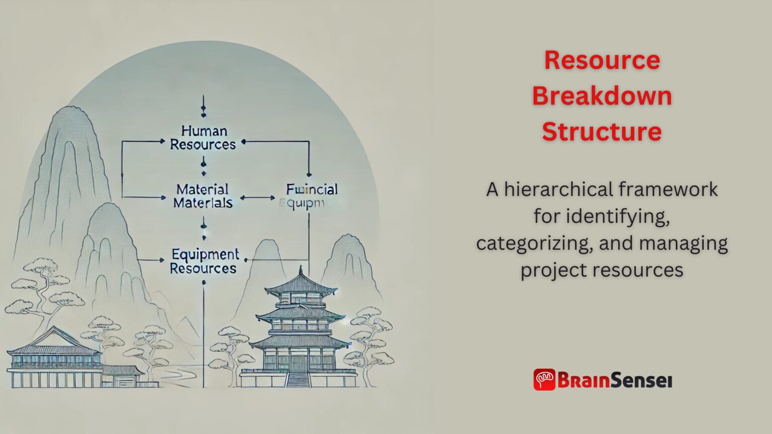 Resource Breakdown Structure - Agilitek Corporation